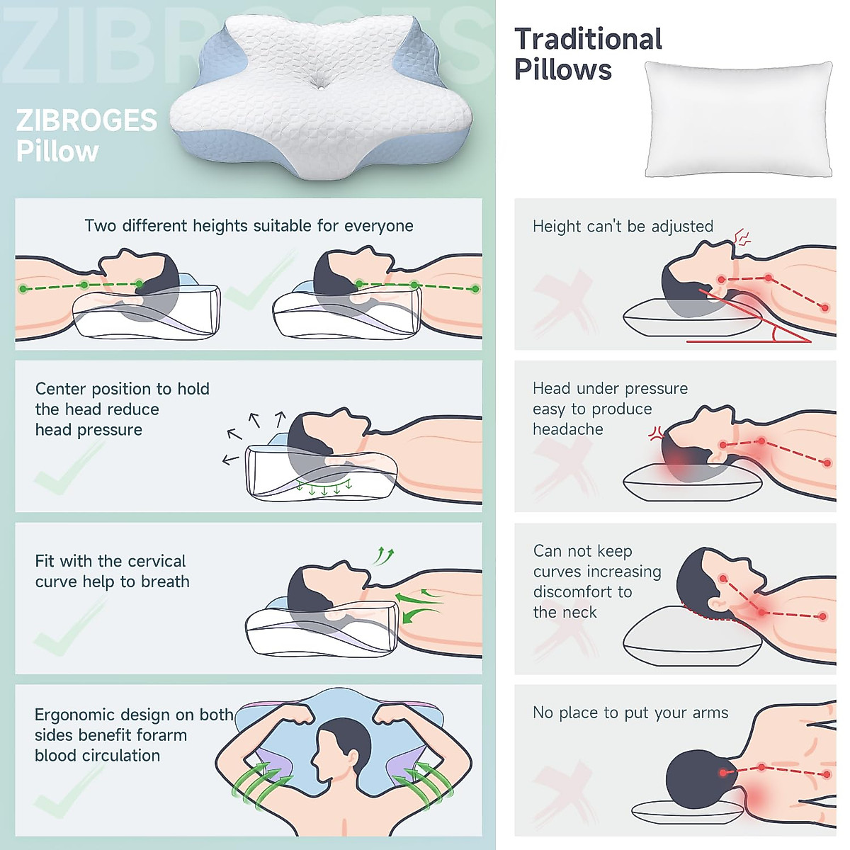 zibroges Upgrade Your Sleep Orthopedic Contoured Pillow – Neck and Headache Relief