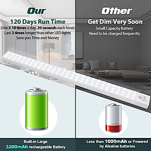 BLS 84 LED Closet Lights Battery Powered LED Lights, Super Bright Under Cabinet Lighting, Motion Sensor Light Indoor, Wireless Lights, 3200mah Rechargeable Battery Operated Lights, 120 Days Run Time