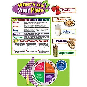 Teacher Created Resources What’S On Your Plate? Bulletin Board Set Large