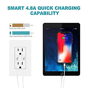 USB C Outlet PD, Power Delivery 24W Fast Charging Capability, Child Proof Safety Receptacles 15 Amp, Tamper Resistant Wall Charger for iPhone 14 Pro Max UL Listed Micmi (USB c PD 2pack)
