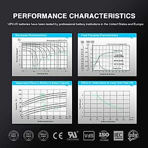 UPLUS 12V 7Ah Battery, SLA Rechargeable Battery for Security Alarm, Home Fire, Garage Doors, Razor E200 E200S E300 E300S MX350 MX400 Dirt Rocket Electric Dirt Bike, Replace ml7-12, EXP-1270