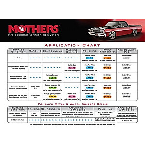 Mothers 85624 Professional Instant Detailer - 24 oz.