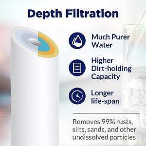 Membrane Solutions 20 Micron Sediment Water Filter Replacement Polypropylene Cartridge 10"x 2.5" for Whole House RO System, Compatible with Aqua-Pure AP110, GE FXUSC,WHKF-GD05,Culligan P5-6 Pack