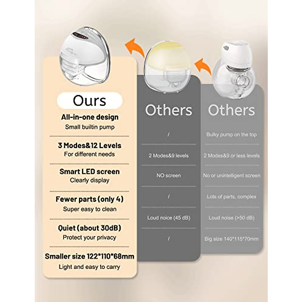 Mumgaroo Multifunctional Wearable Electric Breast Pump Hands Free, LED Display, 3 Modes & 12 Levels , Ultra-Quiet, Rechargeable, Portable , 2 Pack