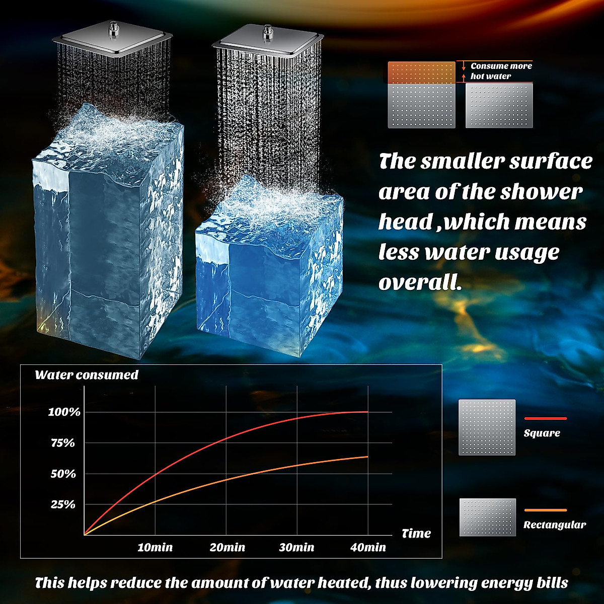 Rain Shower Head, 12 Inch Rectangle High Pressure Large Coverage Rainfall Showerheads, All Metal Wall Mount 360° Adjustment Fixed Shower Head, Easy Installation (Chrome)