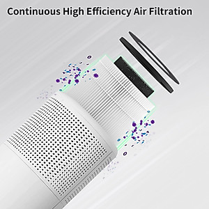 Breabetter PU-P05/AC201B True HEPA Replacement Filter Compatible with FULMINARE PU-P05 Purifier and Purivortex AC201B Purifier, 3-in-1 H13 True HEPA Filters（2-Pack）