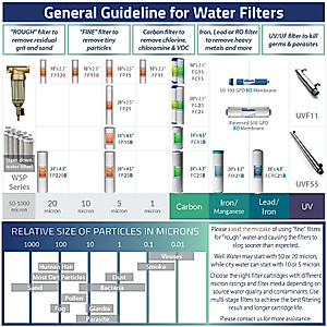 iSpring FG15 10"x2.5" Water Filter Replacement for Reverse Osmosis Water Filter System, GAC Granular Activated Carbon Filter Water Filter Cartridge Reduce PFAS
