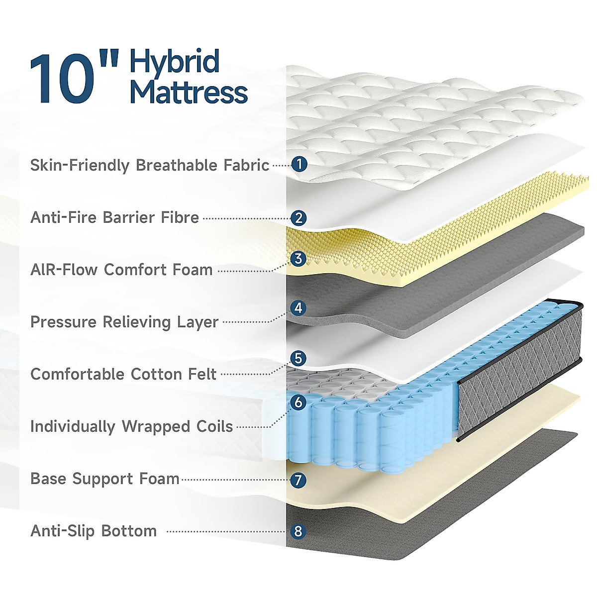 ONBRILL King Mattress,10 Inch Hybrid Mattress in a Box with Memory Foam,Motion Isolation Individually Wrapped Pocket Coils Mattress,Medium Firm King Bed Mattresses CertiPUR-US Certified