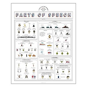 Pop Chart | Pop Culture Guide to Parts of Speech | 16" x 20" Art Poster | Grammar Art for Nouns, Verbs & More | Classroom and Home Decor | Made in USA