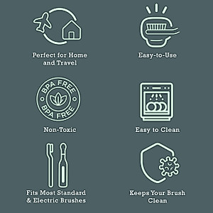 Haven Toothbrush Cover - Fits Electronic and Manual Toothbrushes - Toothbrush Case Holder for Travel - Set of Two Tooth Brush Cap Protectors (White and Coral)