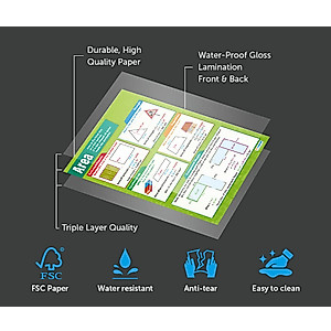 Area Math Poster – Laminated – 33” x 23.5” – Educational School and Classroom Posters