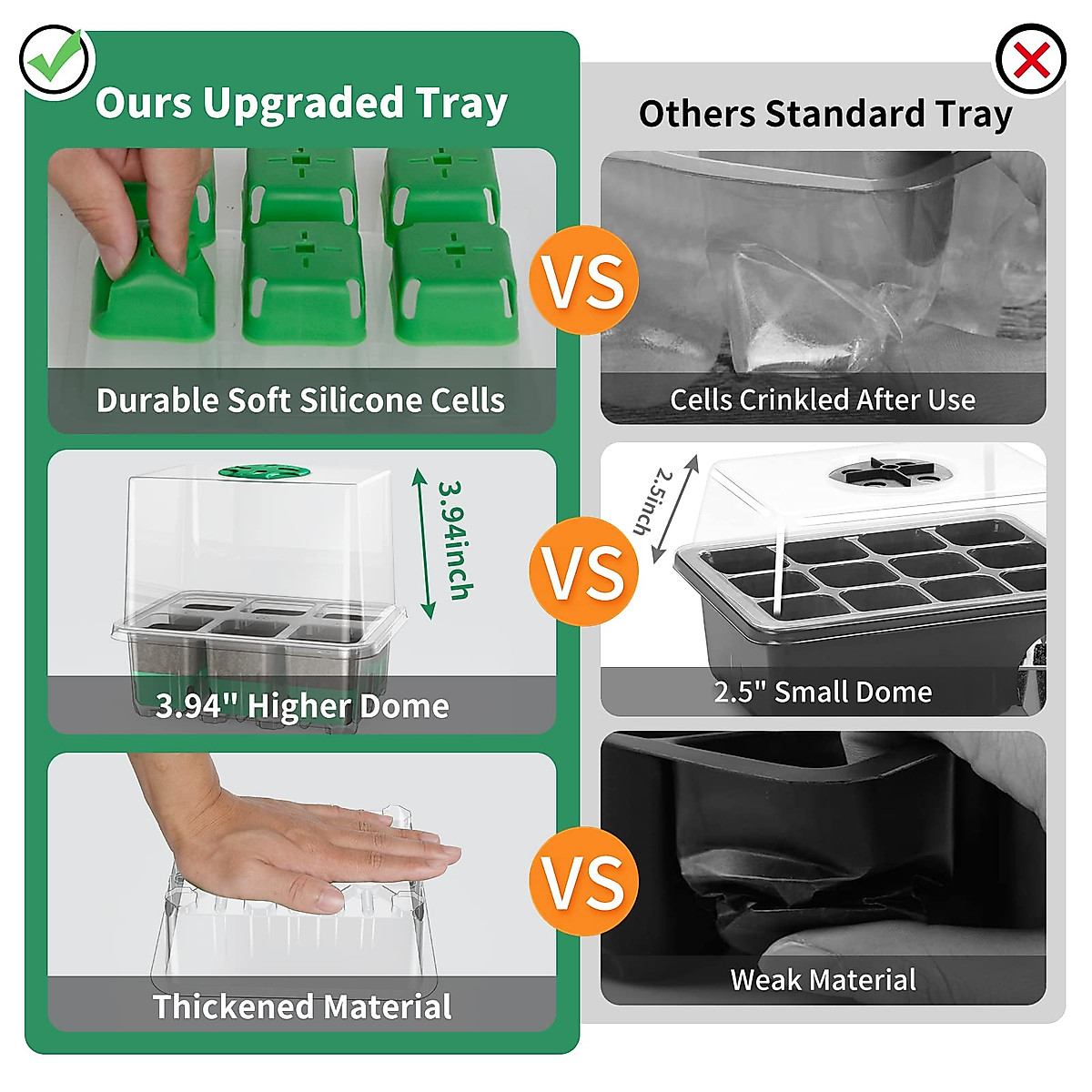 YJXFON 30 XL Cells Reusable Seed Starter Tray with Soft Silicone Cells, 5 Pack Seed Starter Kit for Greenhouse Propagator Station Planting Growing (Clear)