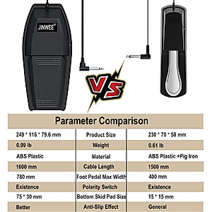 Sustain Pedal for Keyboard,Universal Sustain Pedal with Polarity Switch Compatible with Most Digital Pianos, Yamaha, Casio and MIDI Keyboards(Black)