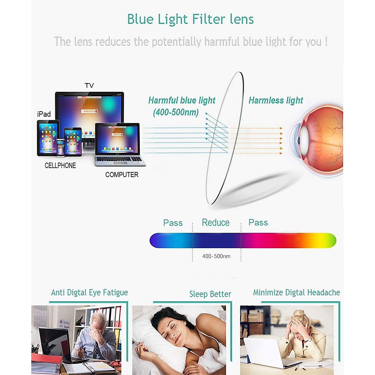 sevenplus 2 Pack Reading Glasses Blue Light Blocking, Anti UV Glare, Foldable Computer Spring Hinge Readers for Women Man 2.5X