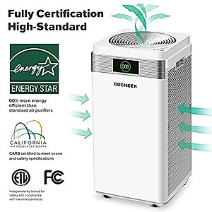 Gocheer Air Purifiers for Home Large Room, CADR 1000 Covers 2500 Sq ft, Captures 99.98% of Particle, H13 True HEPA Filter for Allergies Pets Smoke Asthma Quiet Extra Large Room Air Purifiers