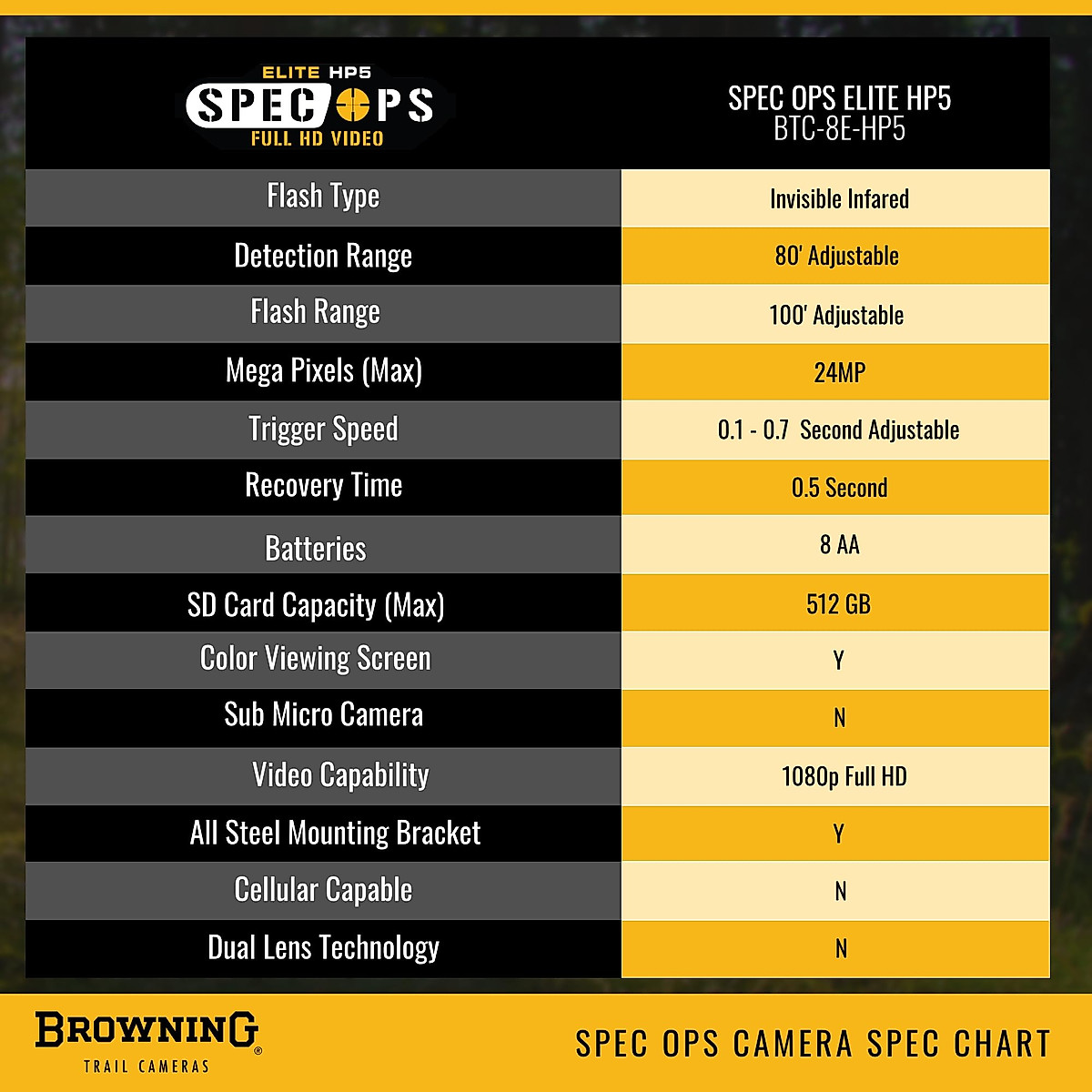 Browning Trail Cameras Spec Ops Elite HP5 - BTC-8E-HP5 - Game Camera, Wildlife Motion-Activated Camera