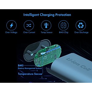 ElecGear Lithium ion Battery Pack for Xbox Wireless Controller, 2X 1200mAh Li-ion Rechargeable Battery for Xbox Series X/S, Xbox One Video Game Controller with 2X Play and Charge USB Cable