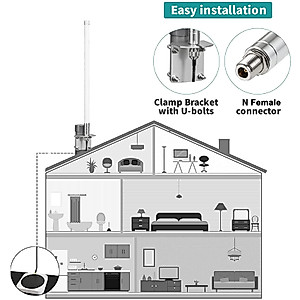 Waterproof 8dBi Long Range Cellular Ultra Distance LoRa Gateway Antenna Omni-Directional Glass Fiber LoRaWan 915MHz Antenna with 5M/16.4FT Cable for Helium RAK Hotspot HNT Finestra Miner Mining
