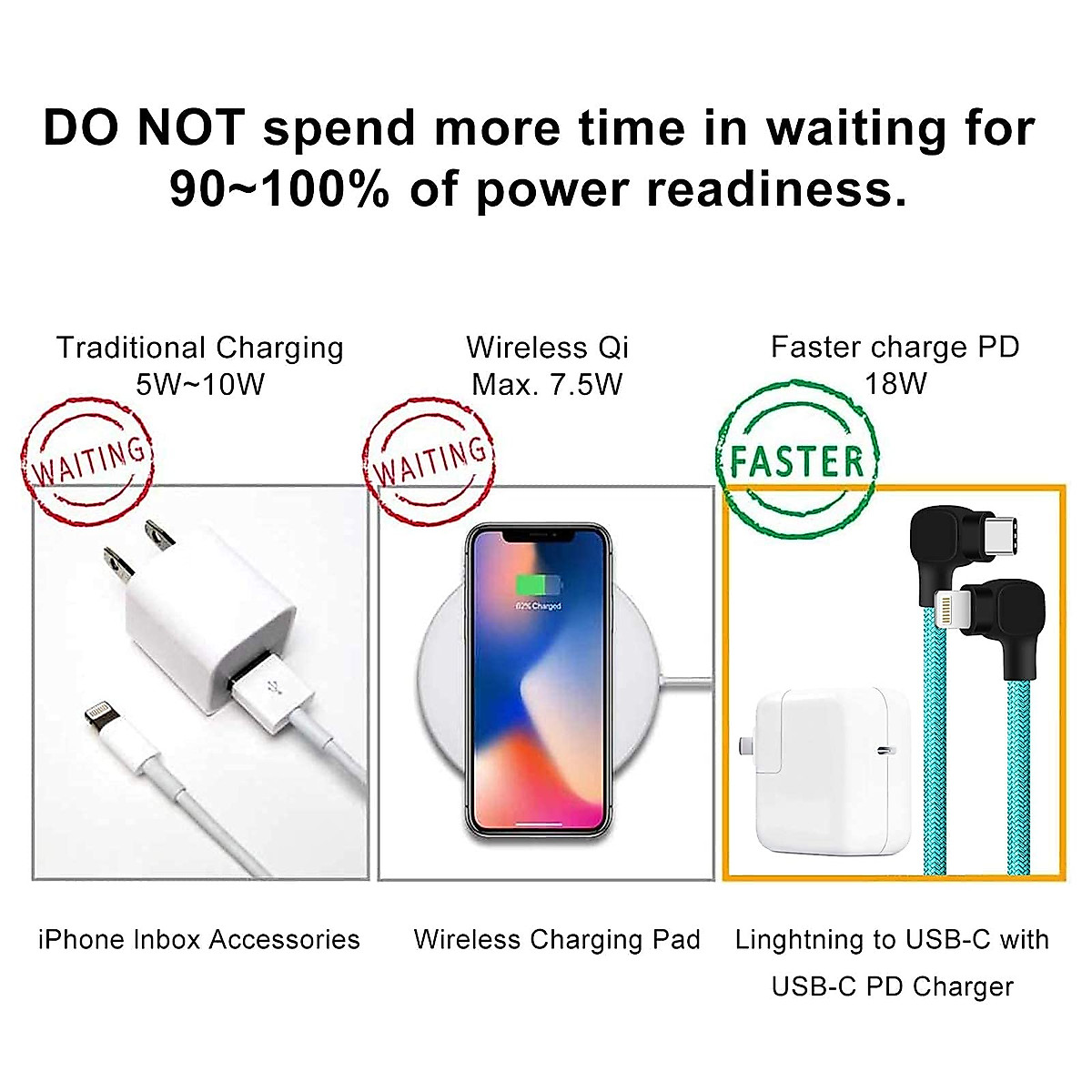 USB C to Lightning Cable 6ft [Apple MFi Certified] Fast Charging 90 Degree iPhone Charger to Type C Cable Compatible with iPhone 13/13Pro/12 Pro Max/11Pro/XS/XR/X/8 Plus/7(Green)