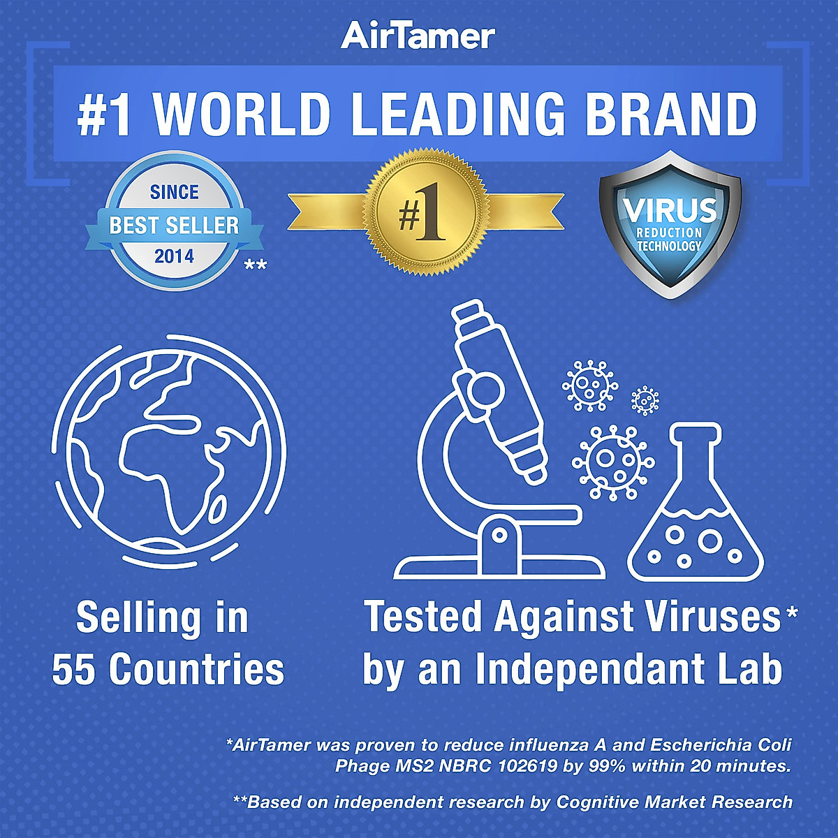 AirTamer A310 Rechargeable Personal Air Purifier, Proven Performance, Virus and Pollutant Tested*, White with Leather Travel Case