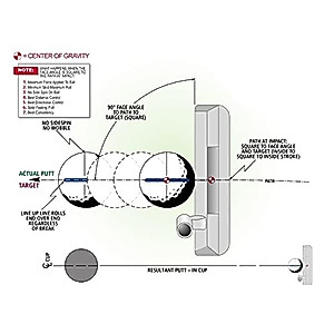Premium Golf Alignment Mirror - All in One Value Pack Golf Putting Practice Aids ​to Improve All Aspects of Your Short Game