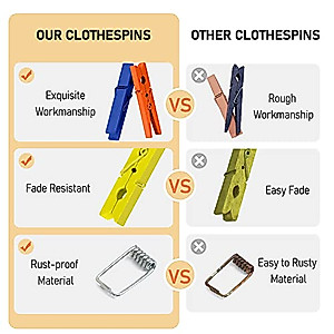 2.87'' Clothes Pins Wooden Colored Clothespins, 50pcs Mini Clothes Pins for Photo Wooden Clips Hanging Clips Color Clothes Pins for Classroom, Crafts, Baby Shower, Line Drying Laundry, Outside