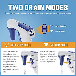 Bonvoisin Electric Pipette Controller 0.1-100ml Pipetor Automatic Motorized Pipette Filler for Biochemical Lab Speed Adjustable