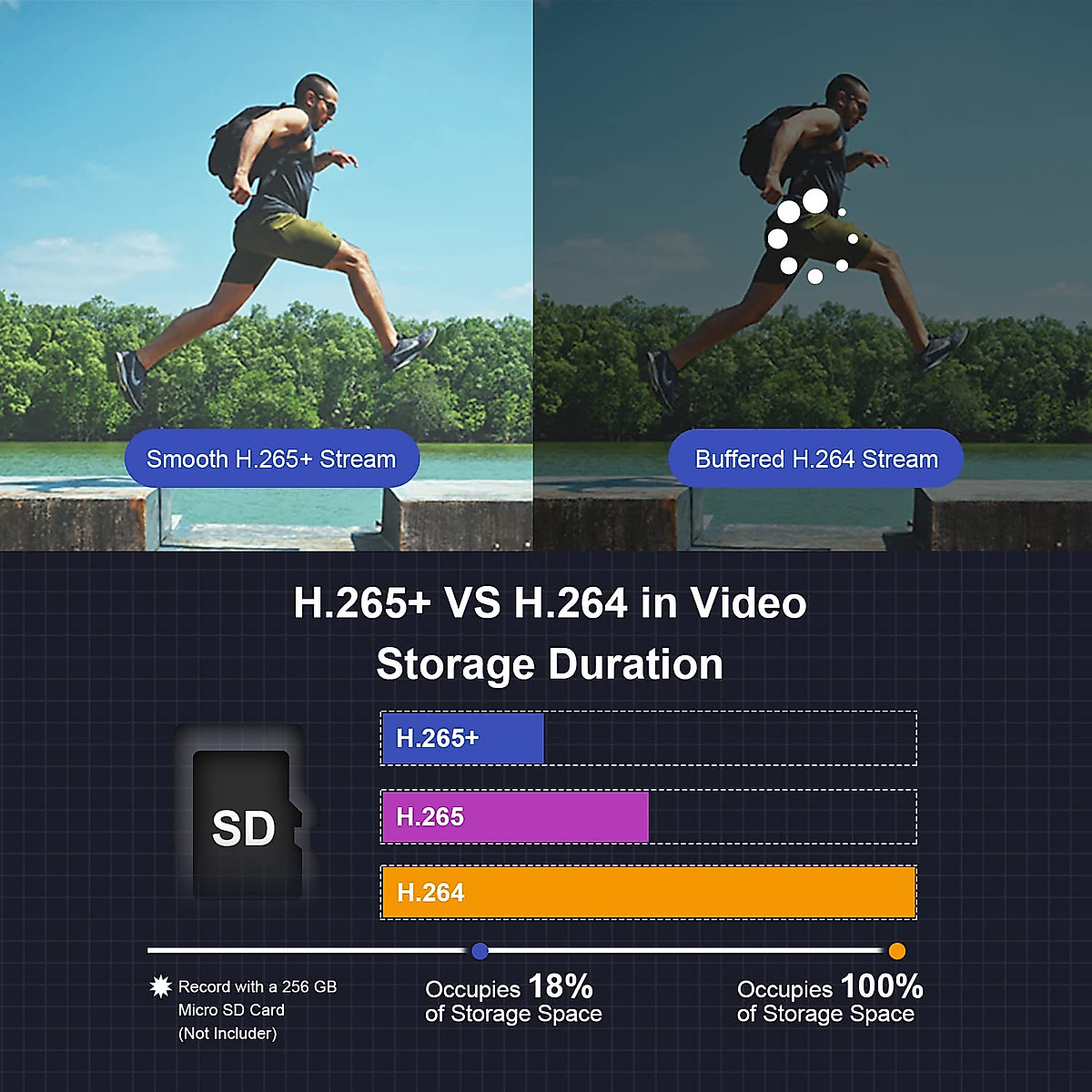 Anpviz 5MP Security IP Dome PoE Camera with Mic/Audio, 5.3MP (3072 * 1728) Turret Outdoor Camera, 98ft NightVision, 2.8mm Lens, IP67 Weatherproof, SD Recording (256GB), White (IPC-D353W-S)