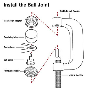 BTSHUB Heavy Duty Ball Joint Press Tool Kit, Ball Joint & U Joint Removal Tool Kit for Most 2wd and 4wd Cars and Light Trucks (Blue)
