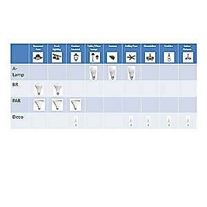 TCP 6R3014 CFL R30 - 65 Watt Equivalent (only 14W used) Soft White (2700k) Covered Flood Light Bulb