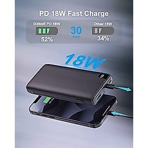 IXNINE Power Bank 26800mAh Portable Charger 18W PD USB C External Battery Pack with 4 Fast Charging Outputs Compatible with iPhone Samsung Tablet