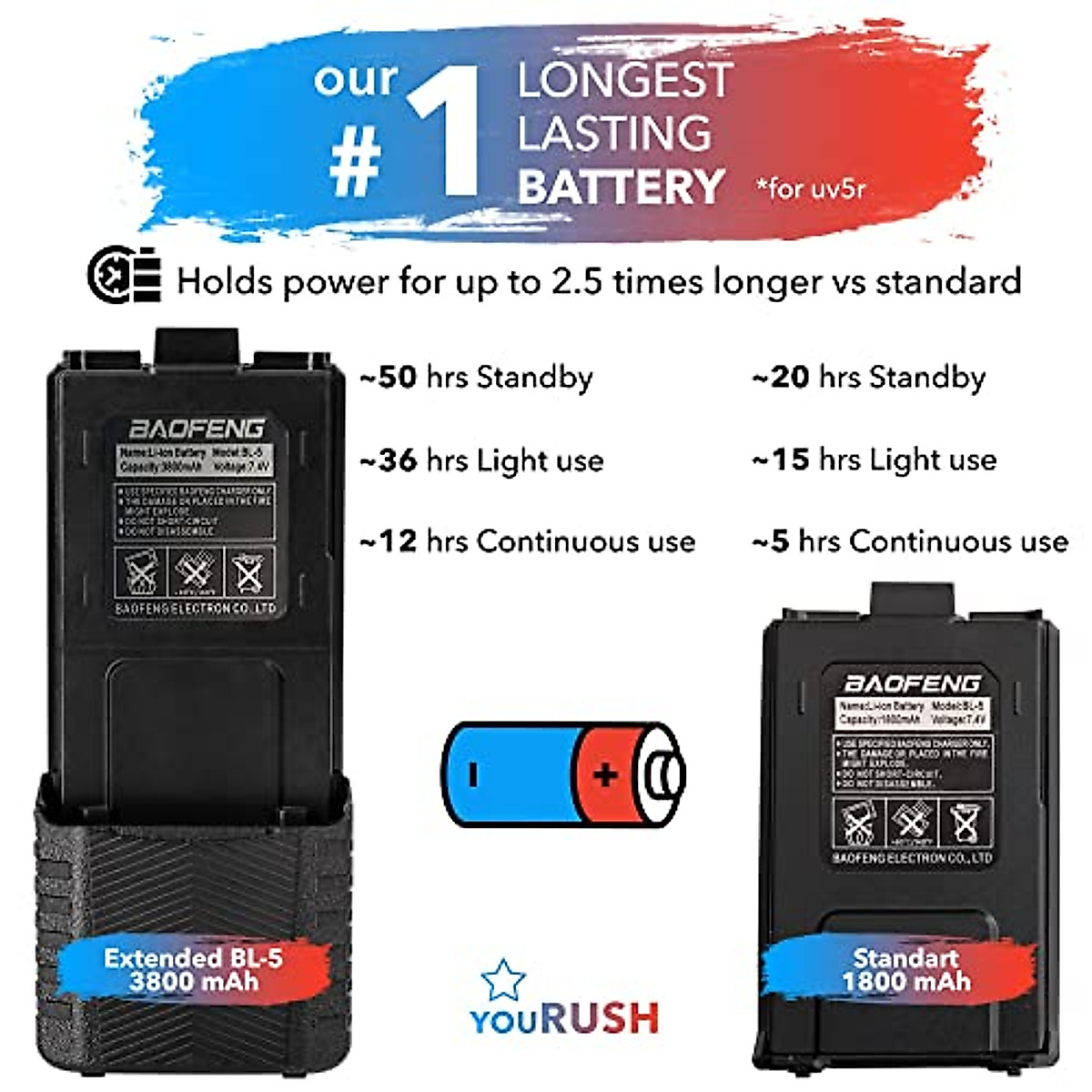 youRUSH 2 Pack BL-5 Extended BAOFENG Battery 3800mAh with USB Charging Cables - Compatible with UV5R, BF-F8HP, UV-5X3 Radio - BAOFENG Accessories Set of BAOFENG BF-F8HP Battery, BAOFENG UV5R Battery