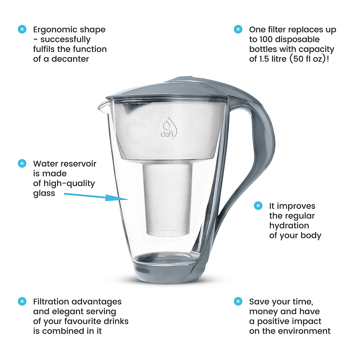 DAFI LED Glass Water Filter Pitcher 64 oz with Alkaline Filter + 3pack Alkaline Filters | Filters Compatible with Brita | Water Purifier Filter Jug Water Purifer | Water Cartridges | Grey