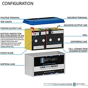 Mighty Max Battery ML100-12LI - 12 Volt 100 AH Deep Cycle Lithium Iron Phosphate (LiFePO4) Rechargeable and Maintenance Free Battery (1 Pack)