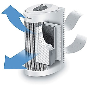 Holmes True HEPA Allergen Remover Mini Tower Air Purifier with Optional Ionizer | Small Space Air Purifier, White (HAP706-NU-1)