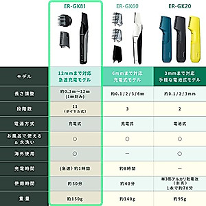 Panasonic Body Trimmer Men's ER-GK81-S Silver