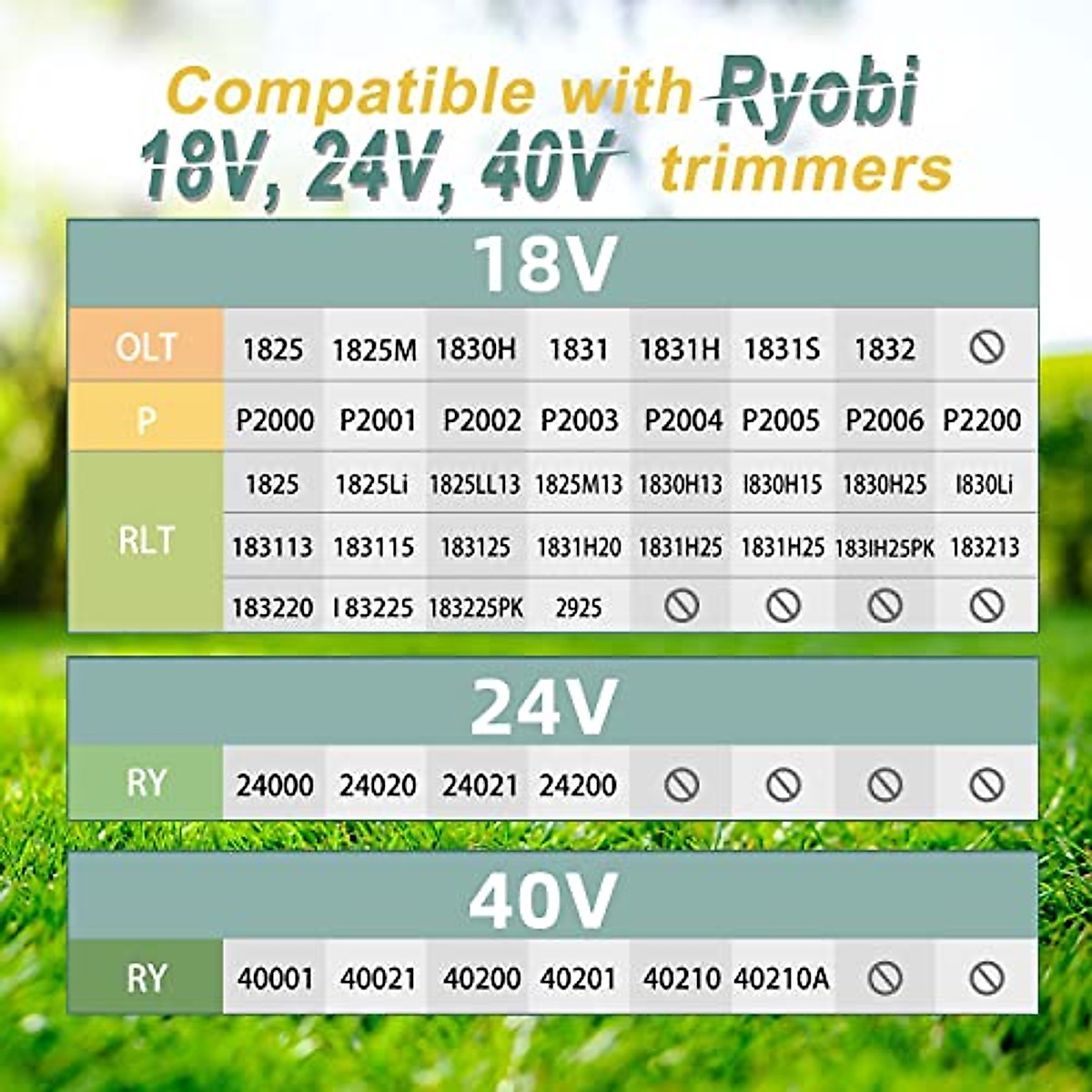 Trimmer String for Ryobi One+,Line String Trimmer Replacement Spool(AC14RL3A) and Cap(AC14HCA ),11 FT 0.065-Inch Compatible with Ryobi 18v,24v,40v Cordless String Trimmer(6 Trimmer Line,1 Trimmer Cap)