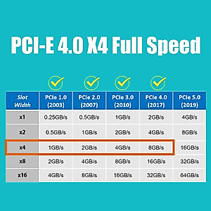 GLOTRENDS PA09-HS M.2 NVMe to PCIe 4.0 X4 Adapter with M.2 Heatsink(22x70x3mm) for M.2 NVMe SSD