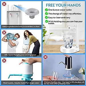 JOSMAX Portable Electric Water Dispenser Pump for 5 Gallon Universal Bottles Jug, USB Charging Automatic Off Switch Intelligent Drinking Desktop Water Dispenser (White)