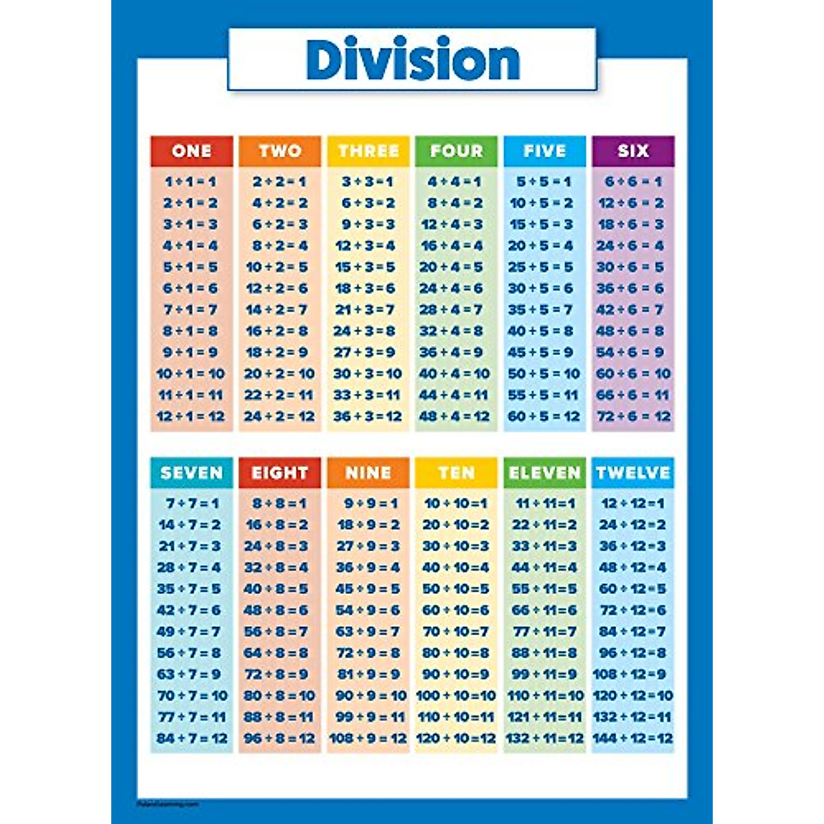 Palace Learning 3 Pack - Multiplication Tables Poster + Division + Human Body Chart for Kids (LAMINATED, 18" x 24")