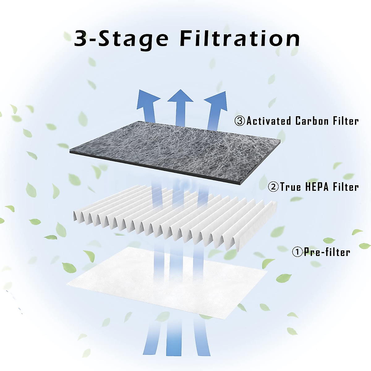 Air Purifier Filters Replacements,True HEPA Premium Grade Filters for Dyson Tower Purifier Pure Cool Link TP01,TP02,TP03,AM11,BP01 Models,Compare to Part # 968126-03 2-PACK