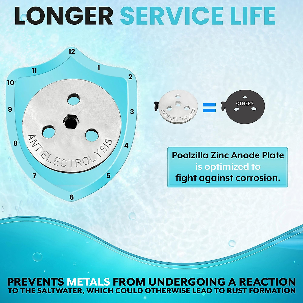Poolzilla Zinc Anode Plate - 2 Pack, Keep Your Skimmer Basket in Place, Fights Against Corrosion and Electrolysis