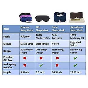 Samadhaan 100% Mulberry Silk Eye Mask for Sleeping - Sleep Face Mask for Side Sleepers Eye Mask for Men Women Adjustable Headband - Blackout Eye Mask for Sleeping - Flight Essentials (Maroon Masks)
