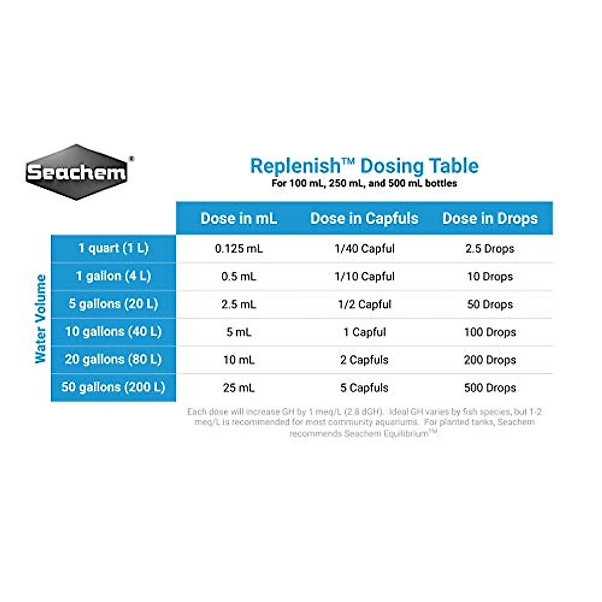 Seachem Replenish 500ml (16.9oz)