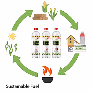 SMART FUEL Ethanol Fuel 12 Liter - Indoor & Outdoor Fireplace Fuel - Fuel for Fireplaces, Burners & Alcohol Spirit Burners. Denatured Alcohol