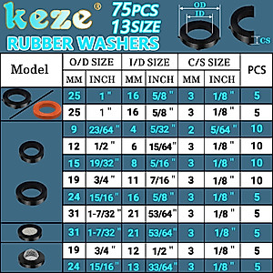 KEZE 233 Pcs Plumbing and Faucet Washers Assortment Kit for Assorted Spigot Water Hose Bib Outside Garden Faucet Splitter Gasket Leak Plumbes Valve Stem Worn Out Repair
