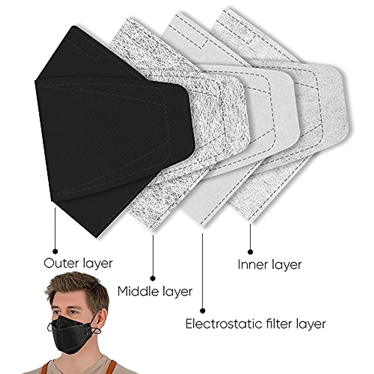 BOTN 11Pcs Black KF94 Protective and Safety Face Mask for Adult, 4-Layer Filter and 3D Design, Adjustable Strap and Made in Korea (Black, Large)