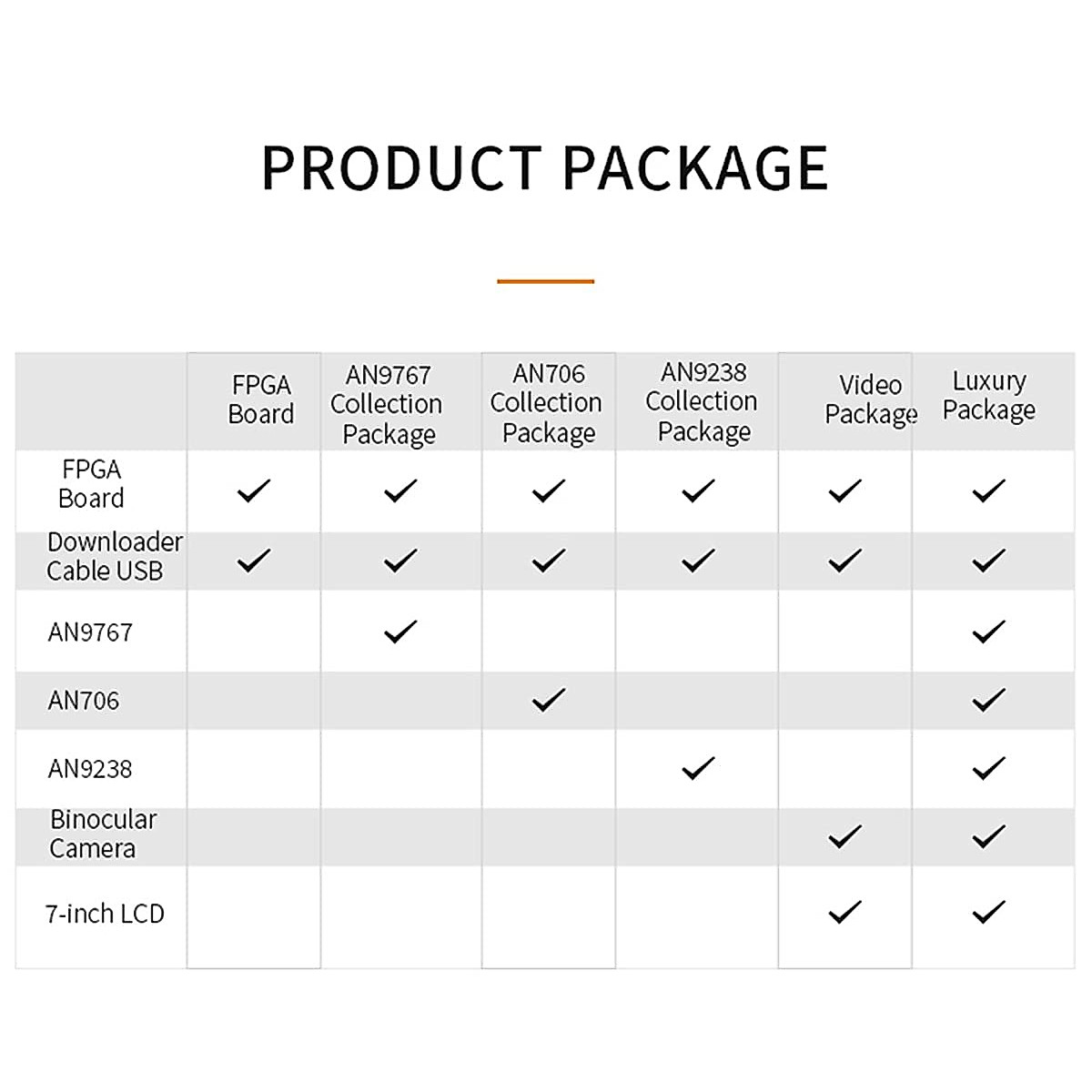 ALINX AX7Z035: XILINX Zynq-7000 SoC XC7Z035 ZYNQ ARM 7035 FPGA Development Board SoMs PCIE Accelerator Card SFP 8G eMMC