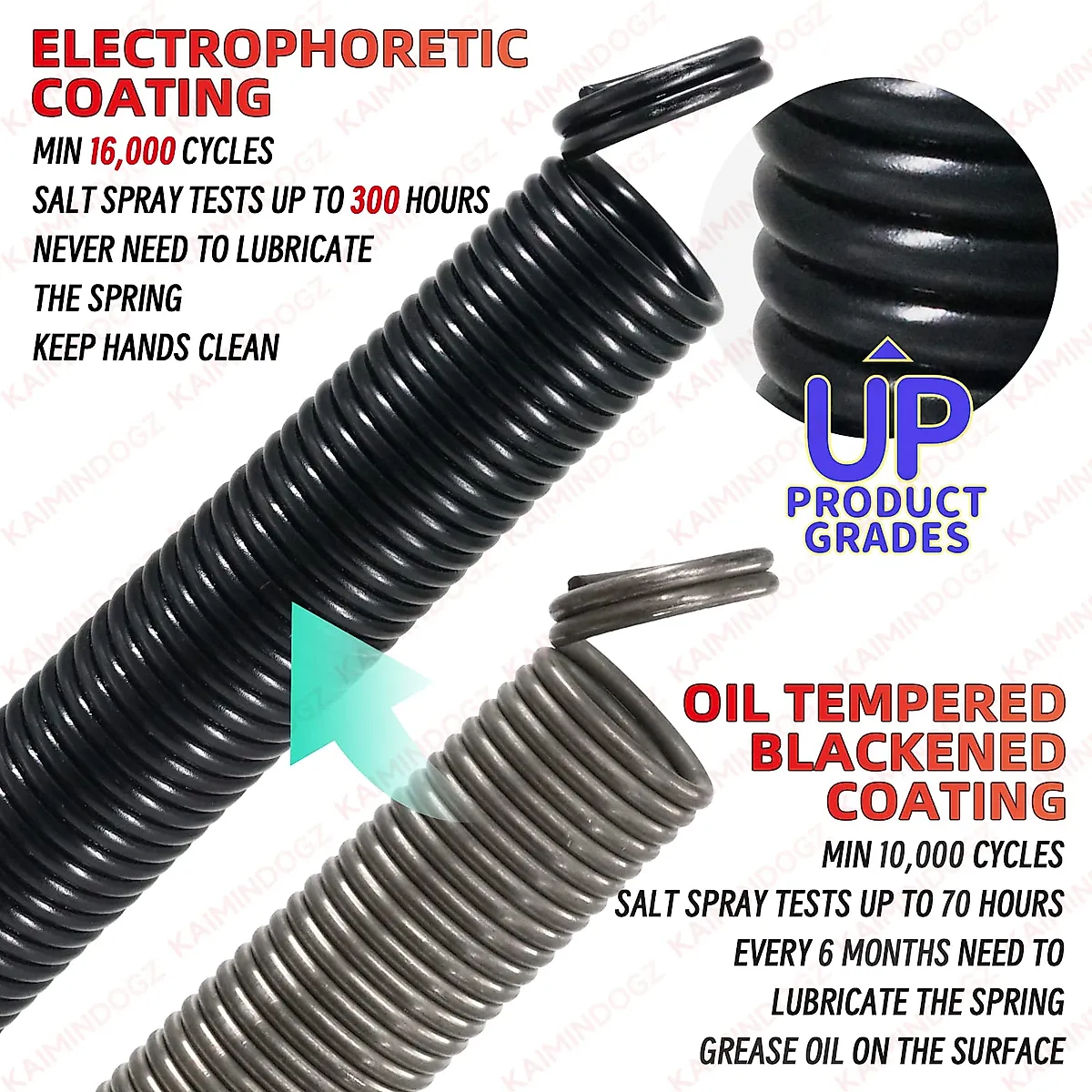 KaiMinDogz Pair of 100lb. Heavy Duty Garage Door Extension Springs Stretch Springs, 25" Long,Double Loop Ends, High Precision Electrophoresis Black Coated, MIN 16,000 Cycles, for 7ft High Garage Doors