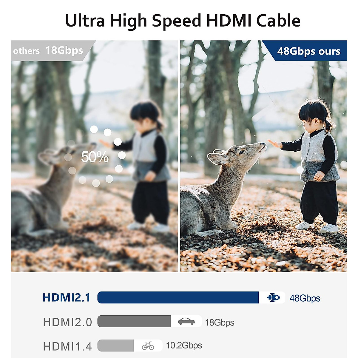 DGHUMEN 8K Fiber Optic HDMI Cable 40FT, HDMI 2.1, 48Gbps Ultra High Speed, 8K@60Hz 4K@120Hz, Unidirectional Active HDMI Cord (40FT)